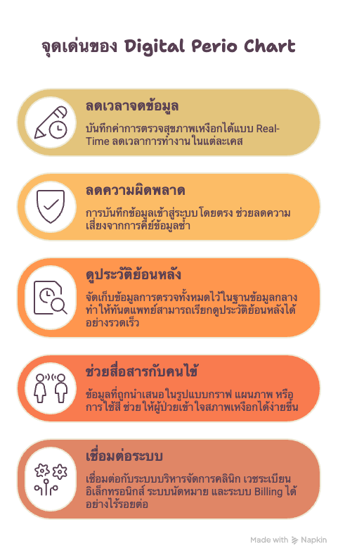 Digital Perio Chart ตัวช่วยยุคใหม่ของทันตแพทย์ เพิ่มความแม่นยำในการรักษา